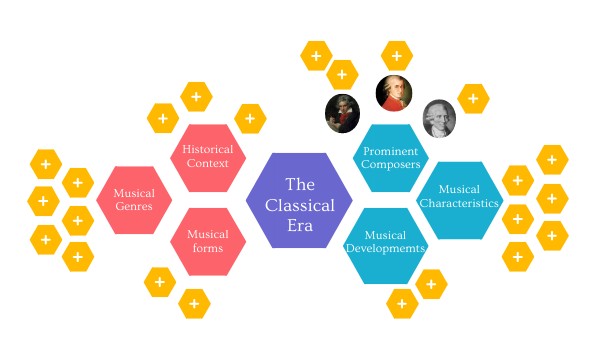 The Classical Era Gr 10 GMK | Genially