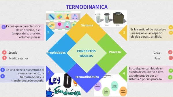 Explicación | Genially