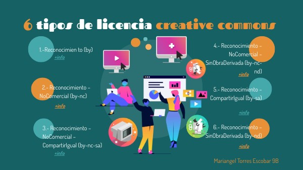 tipos de licencias en Creative Commons | Genially