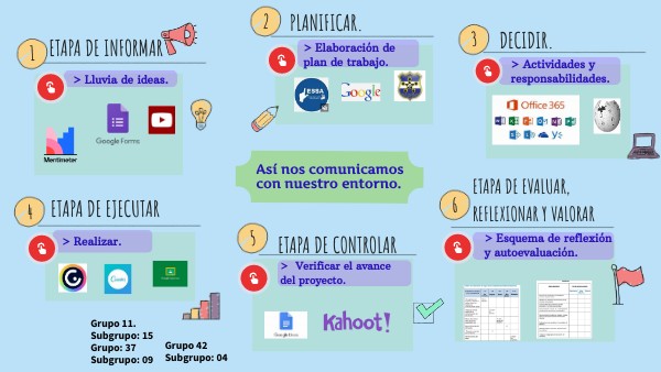 CHECKLIST VISUAL THINKING | Genially