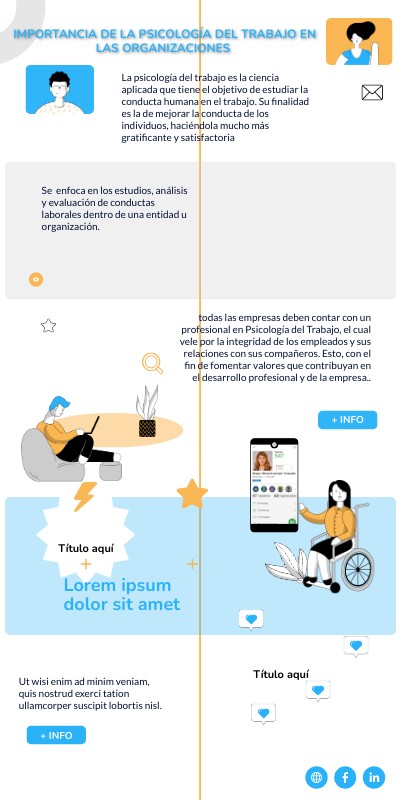 INFO IMPORTANCIA DE LA PSICOLOGÍA DEL TRABAJO EN LAS ORGANIZACIONES | Genially