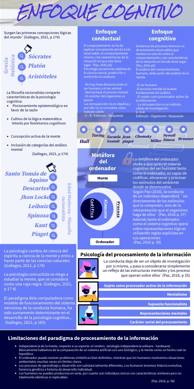 ONE PAGER VERTICAL GENIAL | Genially