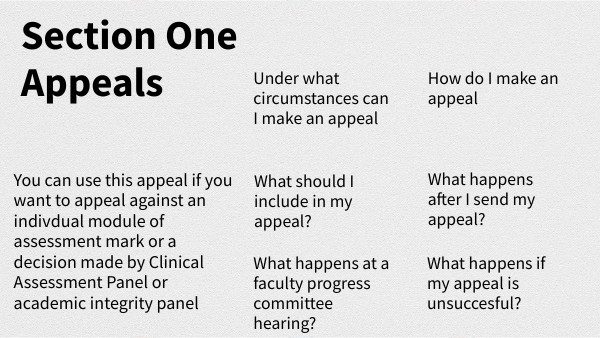 Appeals Section 1 | Genially