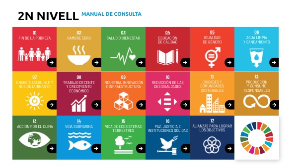 GUÍA ODS | Genially