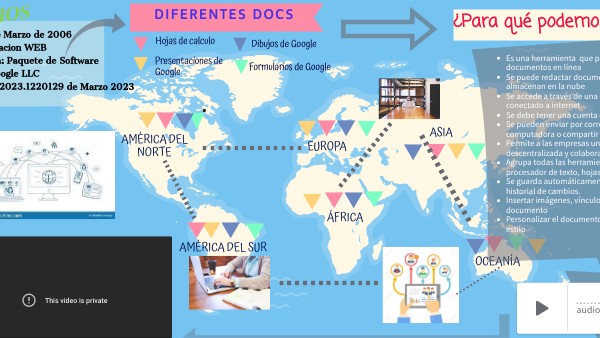 Infografía - Google DOC