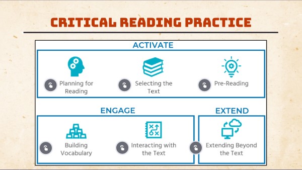 Critical Reading Process