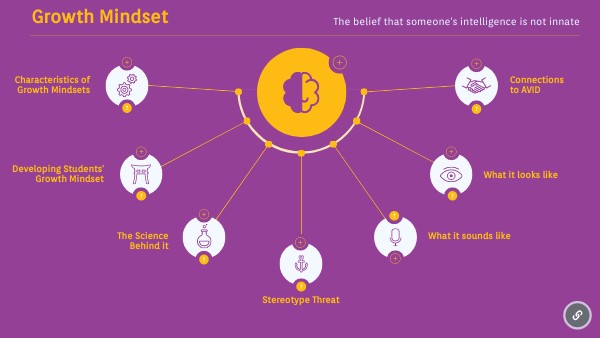 Growth Mindset