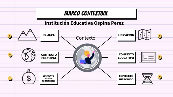 MARCO CONTEXTUAL | Genially