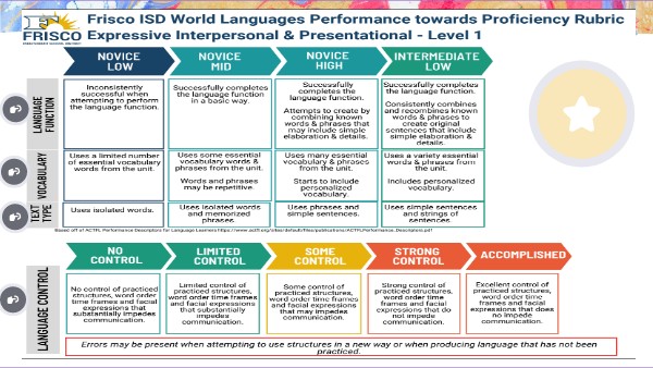 ASL Rubric | Genially