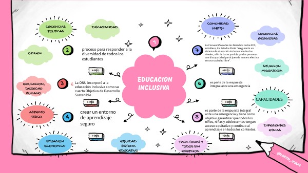 MAPA CONCEPTUAL ILUSTRADO
