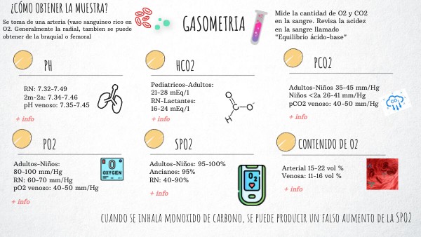 INFOGRAFÍA GASOMETRÍA | Genially