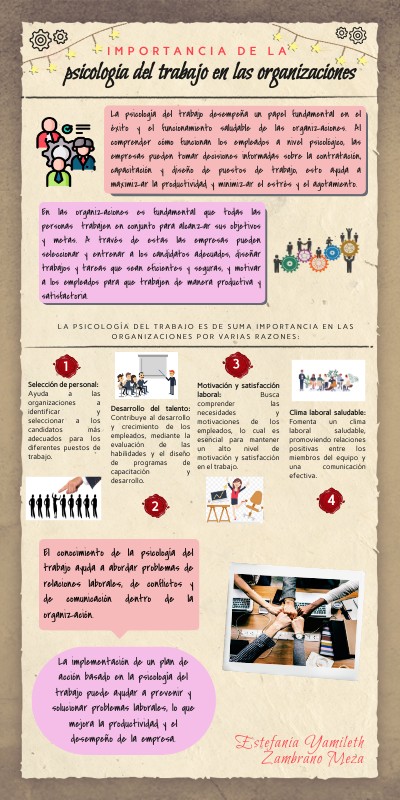 Importancia de la psicología del trabajo en las organizaciones | Genially