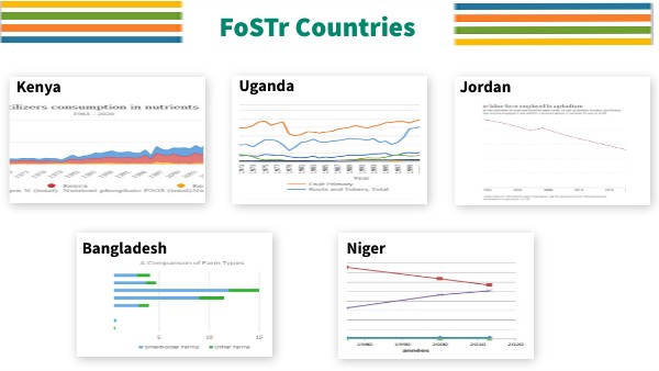 Visualisation - Food system assessment