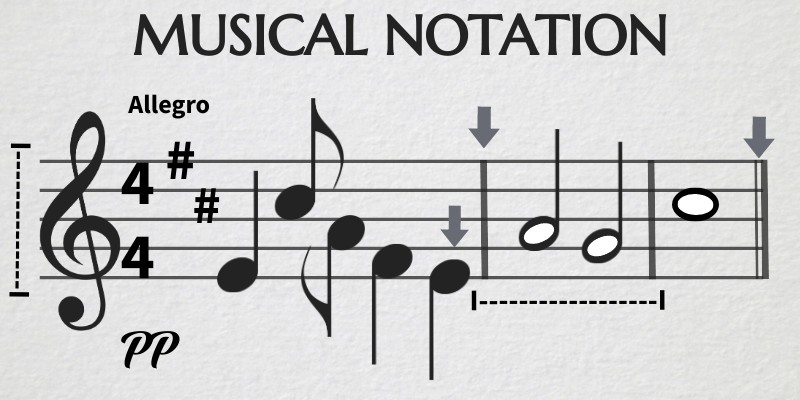 Musical Notation