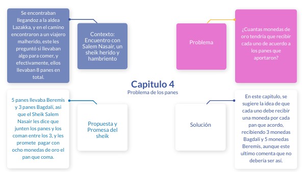 Capitulo 4 - Problema de los Panes | Genially