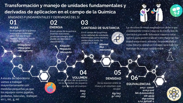 Infografía unidades de medida | Genially