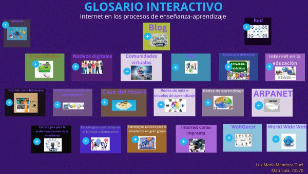 Glosario Interactivo | Genially
