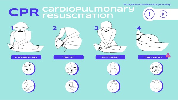 CPR INFOGRAPHIC