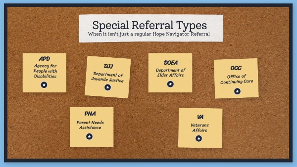 Special Referral Types