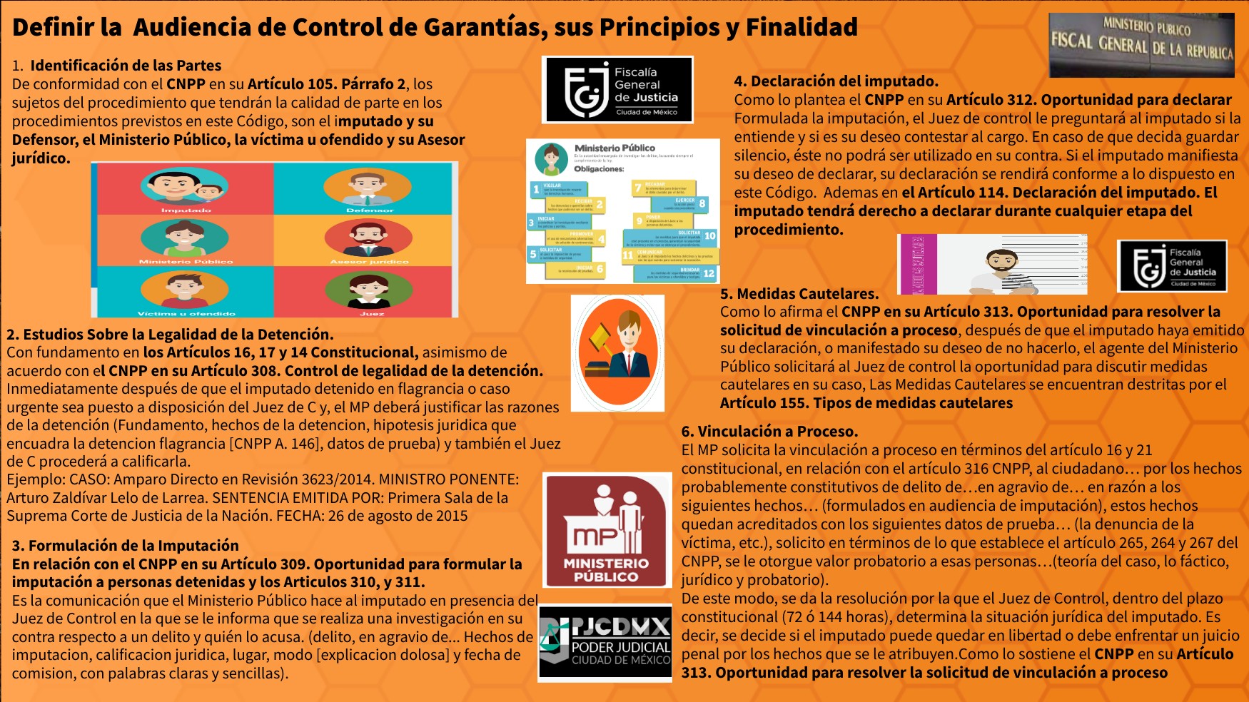 Actividad 3. Póster Digital Interactivo (Práctica y Esquemática). | Genially