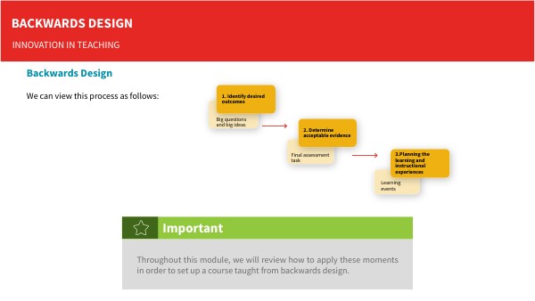 1.3 Three Key Stages of Backwards Design[EN] SM2