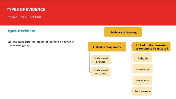 3.1 Types of evidence [EN]SM2
