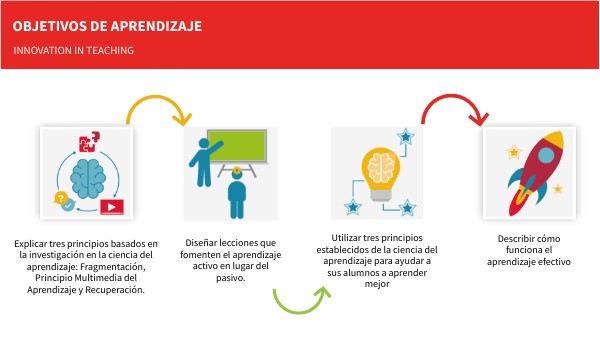 Objetivos de aprendizaje [ES] SM1