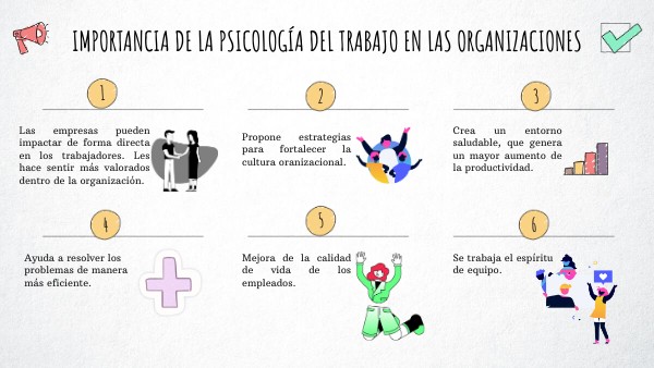 Psicología del Trabajo - Angulo Paola | Genially