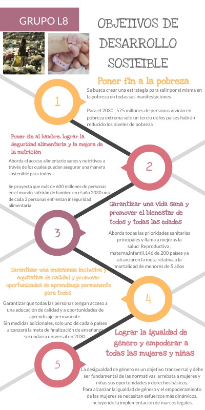 LAS ODS L8 | Genially