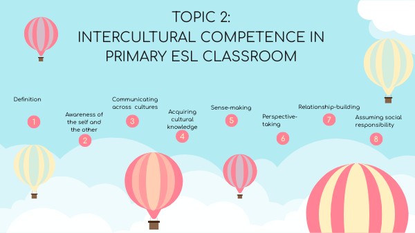 TOPIC 2: INTERCULTURAL COMPETENCE | Genially