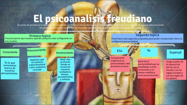 El psicoanálisis freudiano