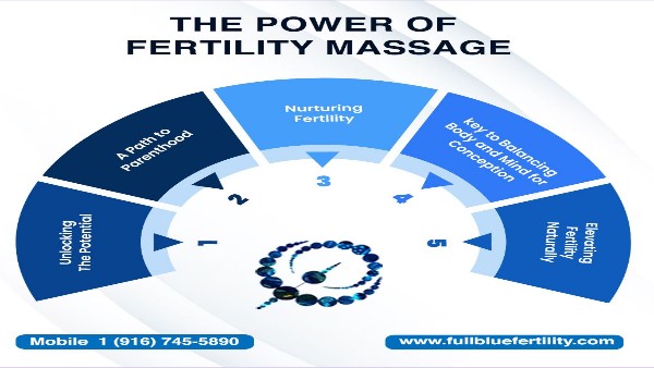 Fertility Massage - Fullblue Fertility