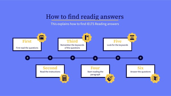 How to find ielts reading answers | Genially