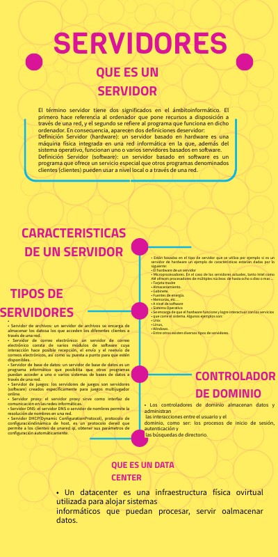 infografia servidores | Genially