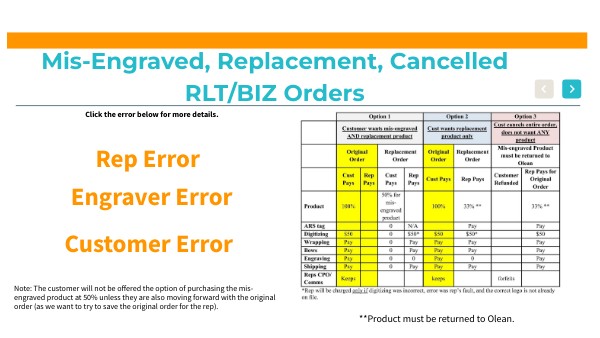 Mis-Engraved, Replacement, Cancelled RLT/BIZ Orders