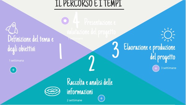 Tempi