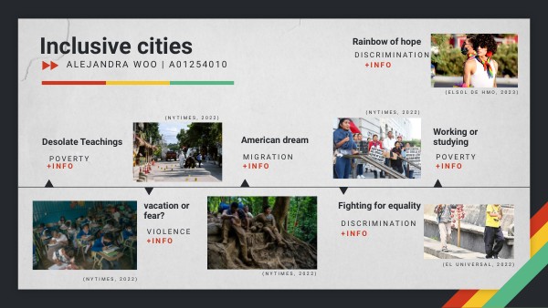 Inclusive cities