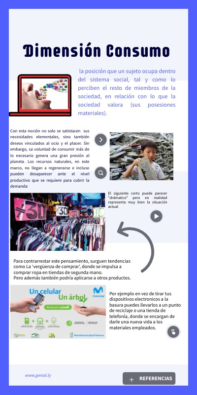 INFOGRAFÍA Consumo | Genially