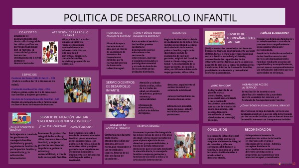 POLITICA DE DESARROLLO INFANTIL