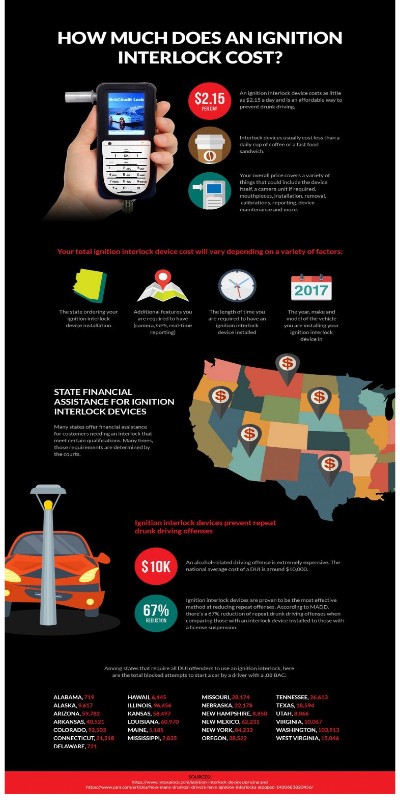 How Much Does An Ignition Interlock Cost?