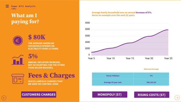 Kill Bill | Genially