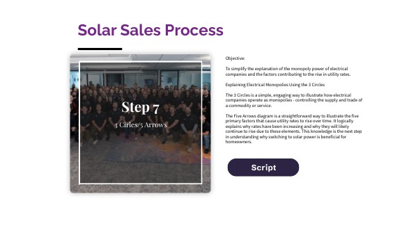 Solar Sales Step 7 | Genially