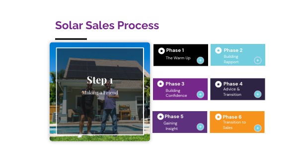Solar Sales Step 1