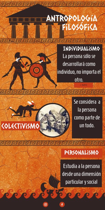 Antropología filosófica | Genially