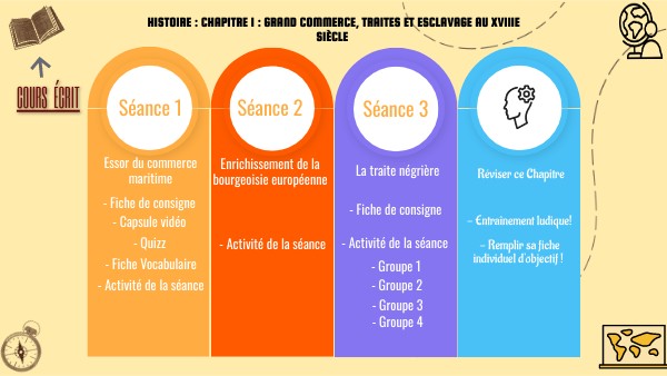 Chapitre I : Grand Commerce, traites et esclavage au XVIIIe siècle ...