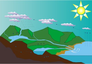 Water Cycle Interactive image Template | Genially