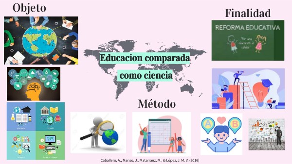 EDUCACION COMPARADA COMO CIENCIA | Genially