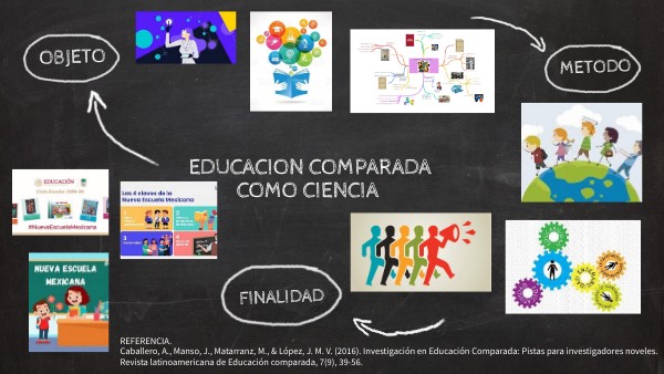 LA EDUCACION COMPARADA | Genially