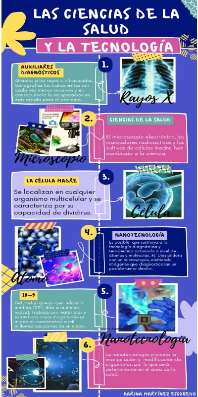 La ciencia de la salud y la tecnología