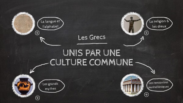 les grecs unis par une culture commune | Genially